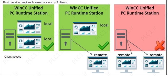 نرم افزار WinCC Unified 16 - پی ال سی وان - Siemens HMI Software